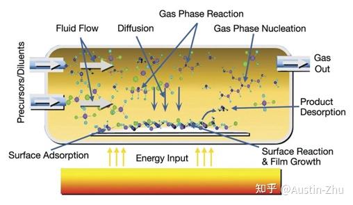 LPCVD 与 PECVD 氮化硅波导 - 知乎