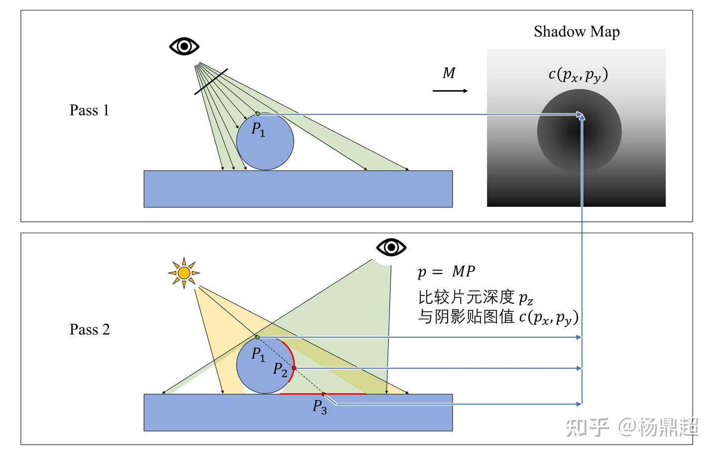 图形学基础 阴影 Shadowmap及其延伸 知乎