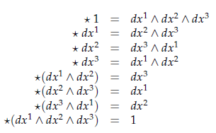 Discrete differential geometry: an applied introduction 学习记录 - 知乎