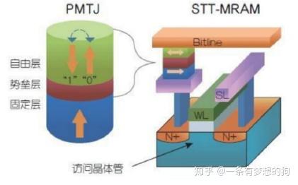 专题：Spin Transfer Torque & Spin Orbit Torque - 知乎