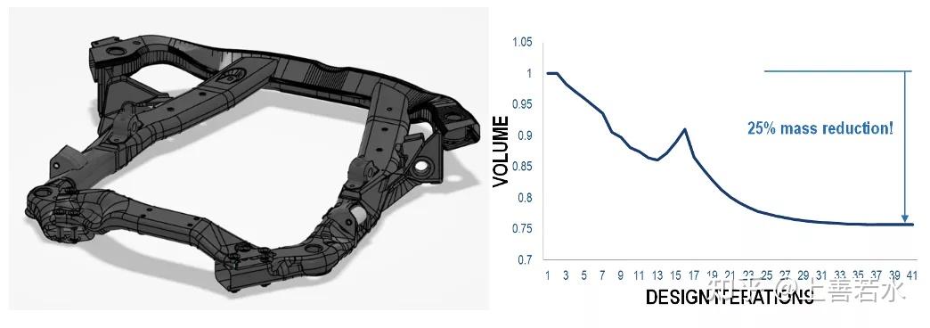 SIMULIA fe-safe 2022新功能介绍 - 知乎