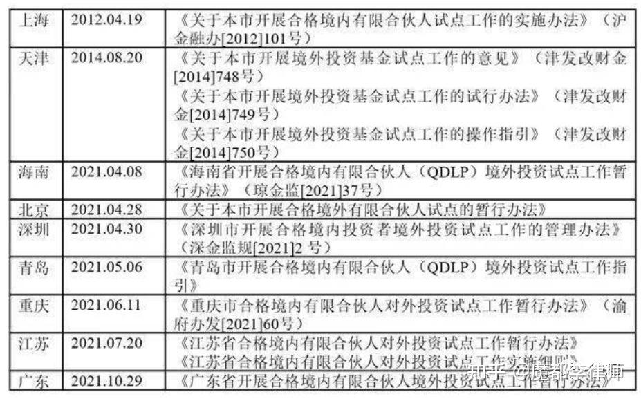 一文读懂WFOE PFM、FIHC、FIVCE、QFLP与QDLP/QDIE制度 - 知乎