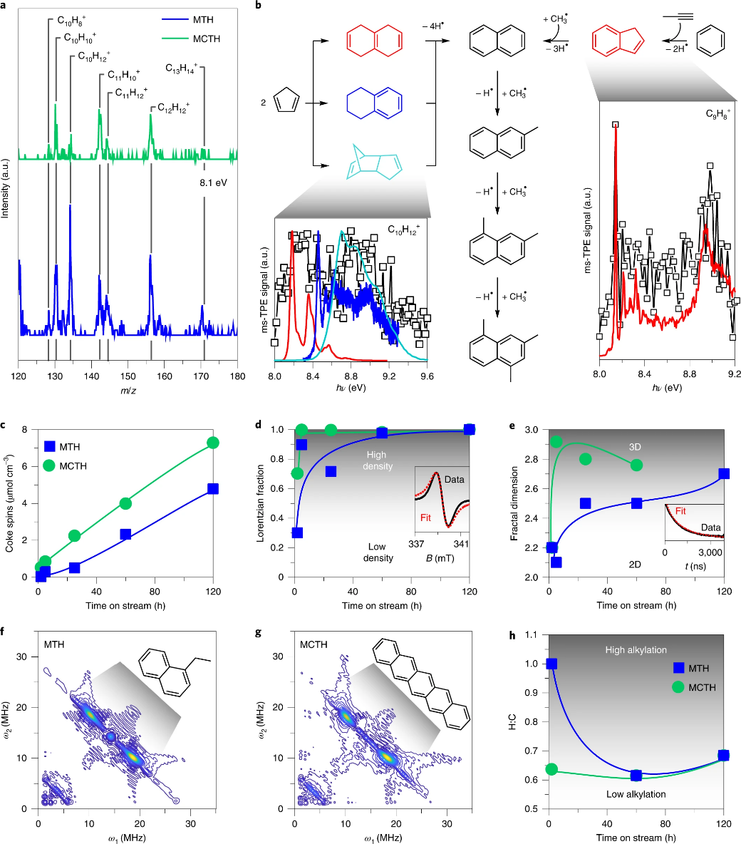 今日Nature Catalysis：想探测催化中间体？试试这种新技术 - 知乎