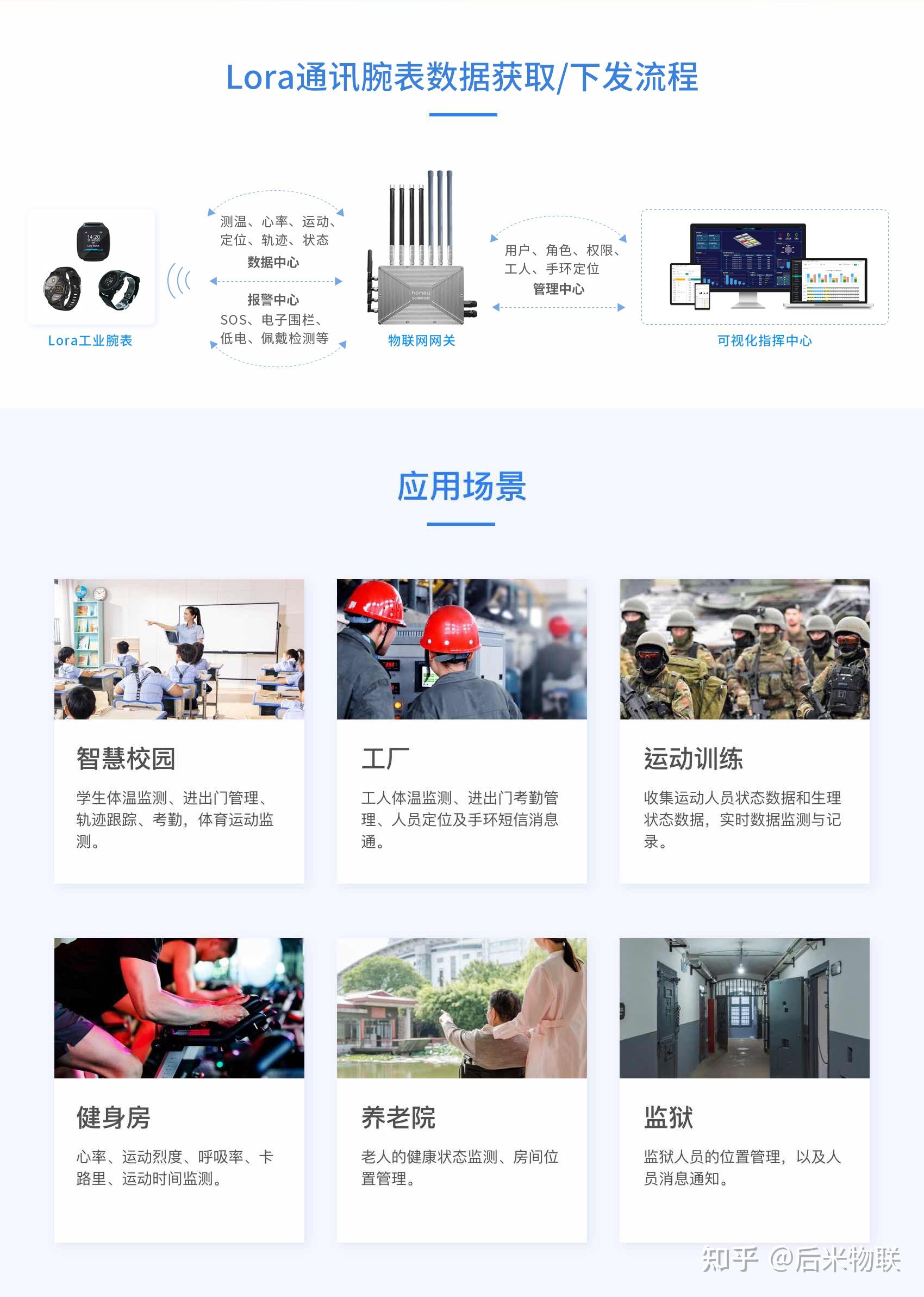 基于Lora通讯的工业手表 - 知乎