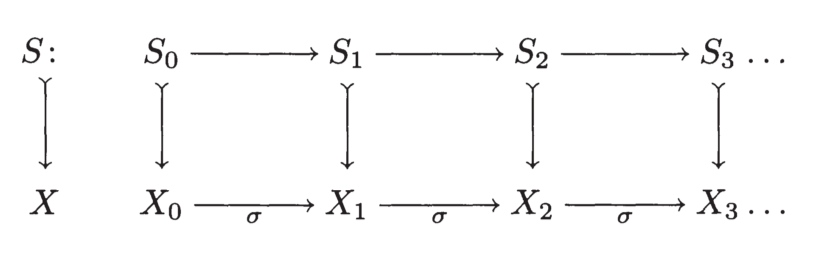 Topos 理论学习笔记 1.4 - Typical Subobject Classifiers - 知乎