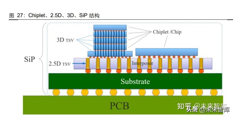 半导体业Chiplet技术专题报告：成长新至，换道前行 - 知乎