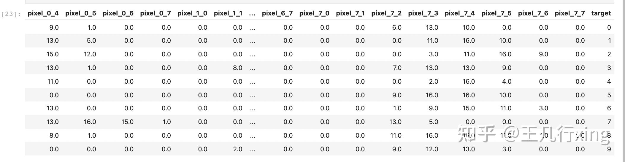 【Python-机器学习】sklearn 数据降维快速入门2 - SelectKBest + 卡方检验/方差分析 - 知乎