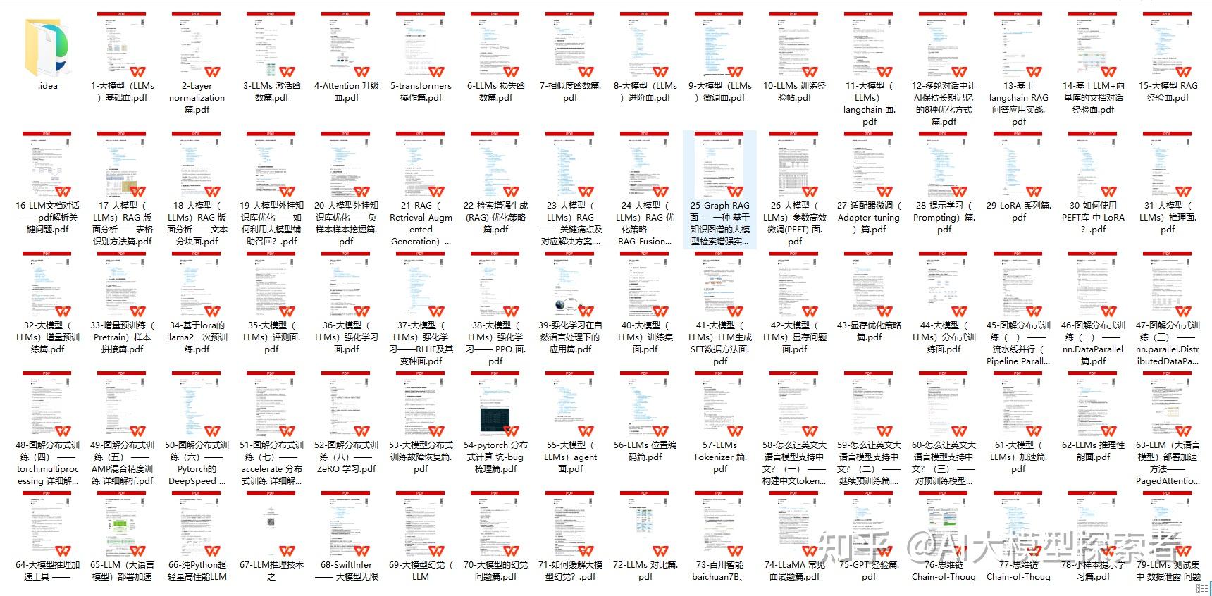 2024中大厂ai大模型面试八股文合集，github，牛客，leetcode已爆火！ 知乎