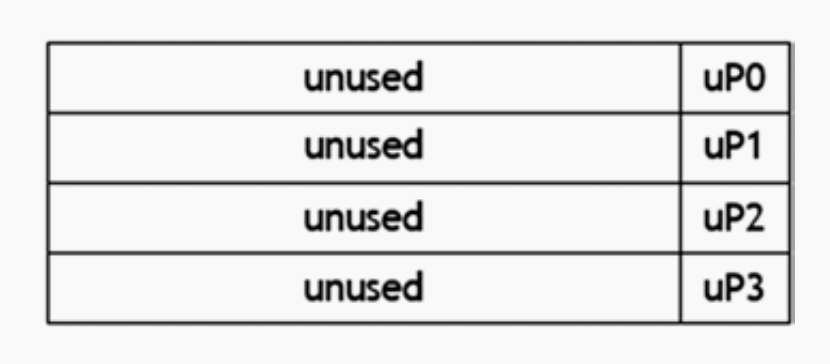 SystemVerilog中的Packed和Unpacked数组 - 知乎