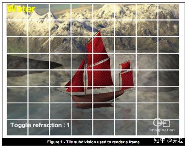 GPU渲染架构-IMR & TBR & TBDR - 知乎