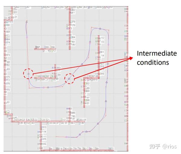Optimization-Based Trajectory Planning - 知乎