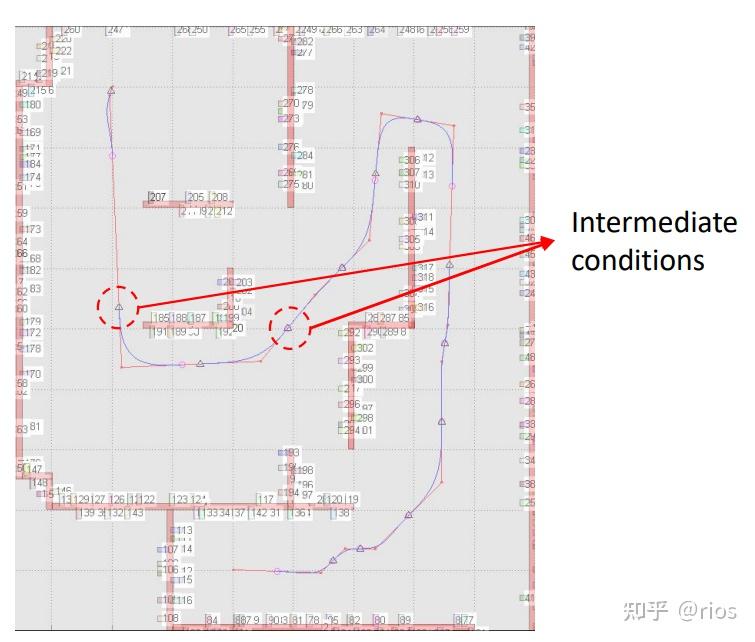 Optimization-Based Trajectory Planning - 知乎