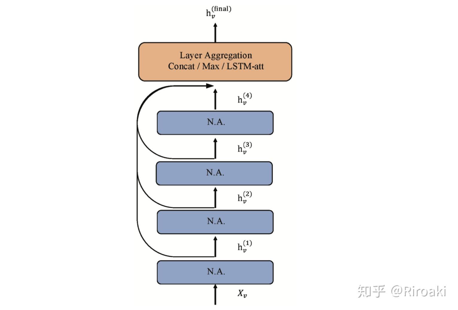 图神经网络入门（四）GRN图残差网络 - 知乎