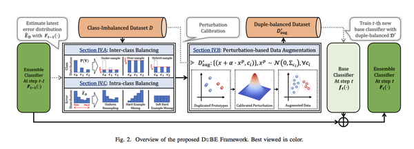 【简读】Towards Inter-class and Intra-class Imbalance in Class-imbalanced Learning - 知乎