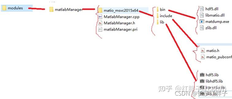 Libmatio开发笔记（一）：matlab文件操作libmatio库介绍，编译和基础demo 知乎