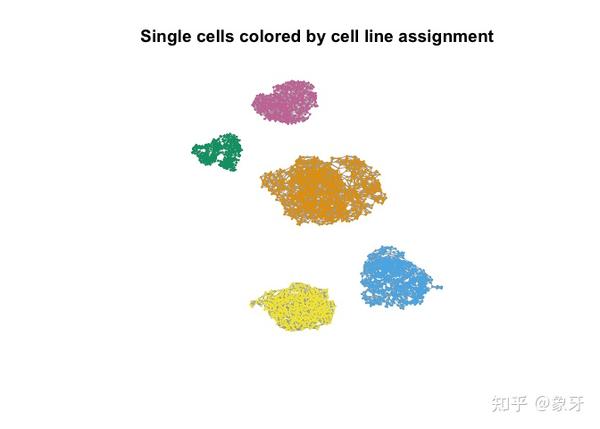 scRNAseq新包速递-SuperCell - 知乎