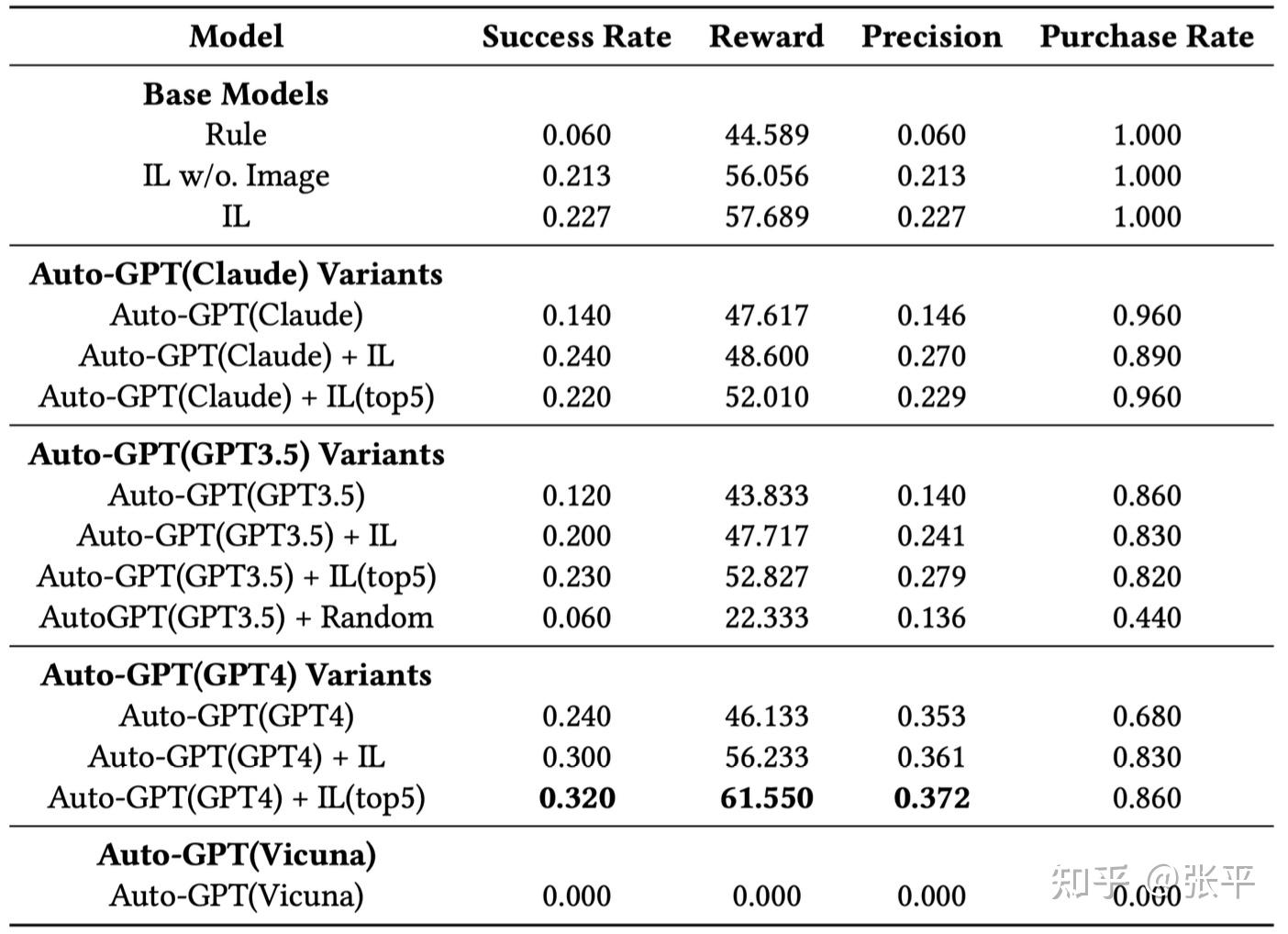 28 篇最新论文解读 LLMs-based Agents - 知乎