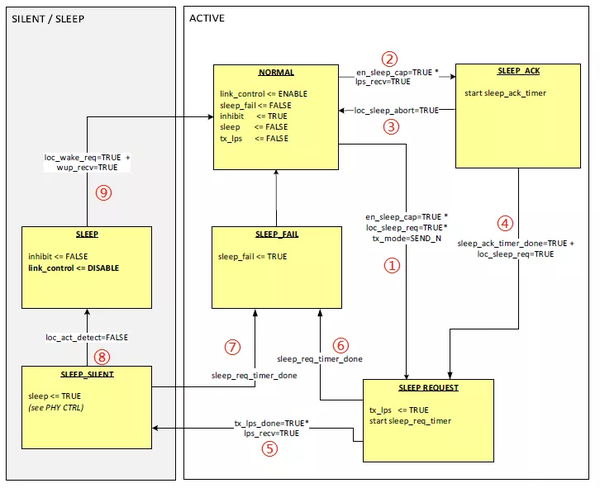看这里！TC10休眠唤醒测试干货集结 - 知乎
