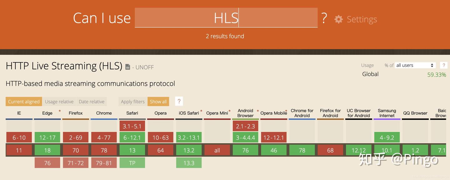 使用flv.js快速搭建html5网页直播 - 知乎