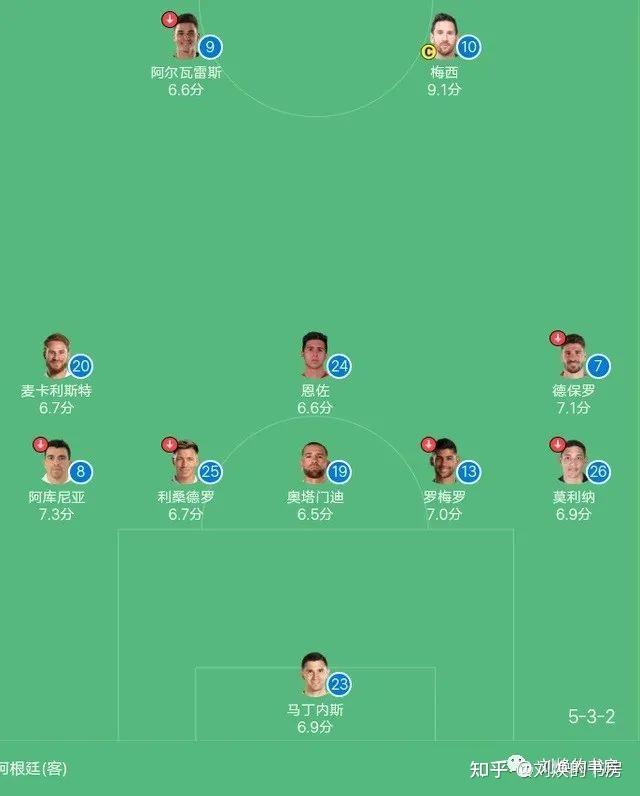 442、424、433，这些足球阵型是什么意思？ - 知乎