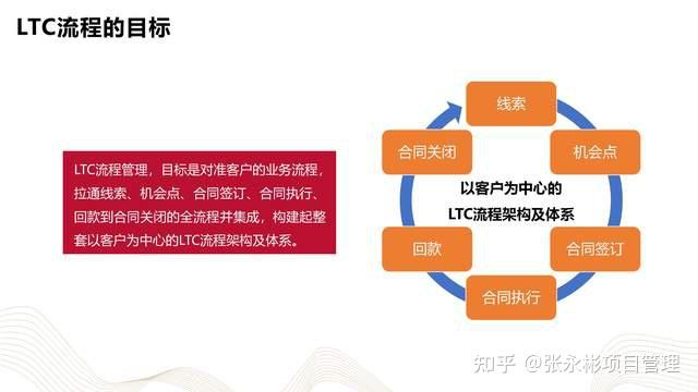 华为LTC铁三角工作法完全解密 - 知乎