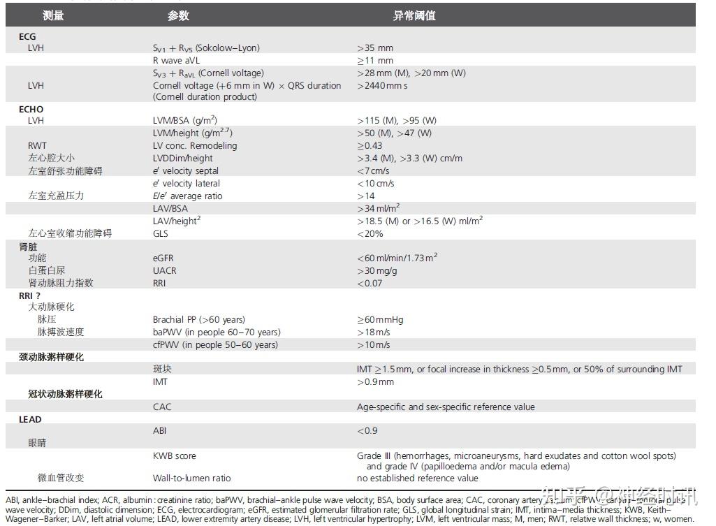 2023欧洲高血压管理指南8大更新，经典降压药物迎来新推荐！ - 知乎