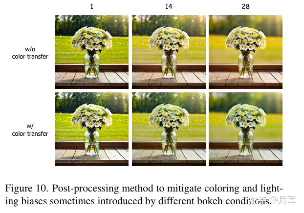 图片编辑(景深控制)-Bokeh Diffusion - 知乎