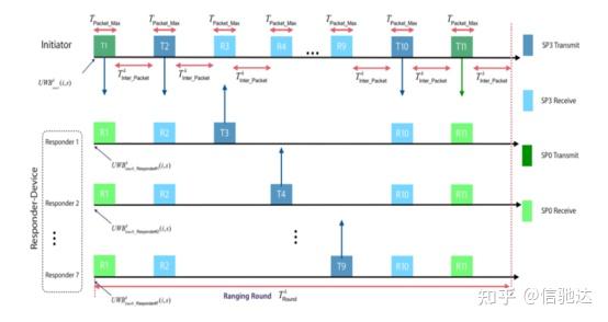 详解汽车数字钥匙（Digital Key）规范 - 知乎