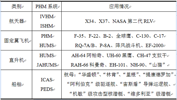 PHM解读（一）：关于PHM的基础知识，你需要了解这些！ - 知乎