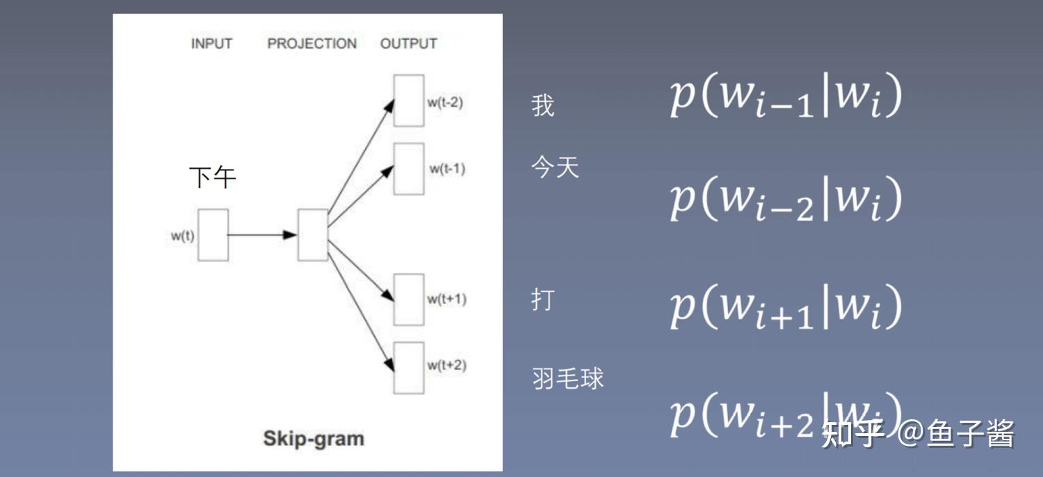 Word2vec原理与实战详解（二） - 知乎