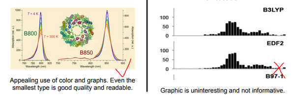 投稿SCI遇到杂志要求提供Graphical Abstract或TOC？该如何制作呢，建议收藏 - 知乎