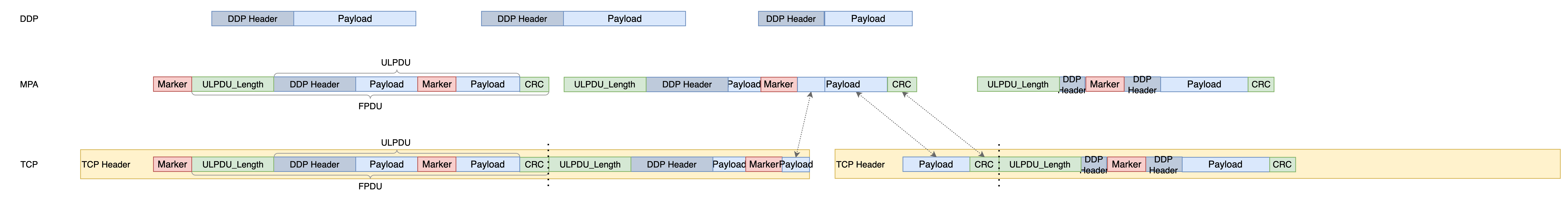 18. RDMA之MPA(Marker PDU Aligned framing) - 知乎