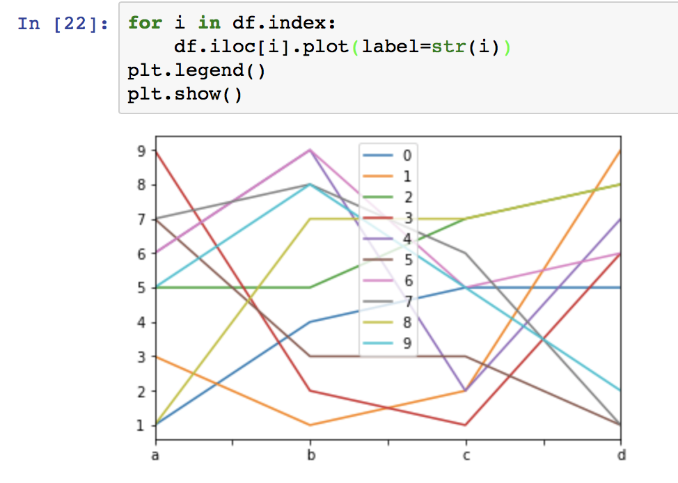 Python数据可视化工具之matplotlib 知乎