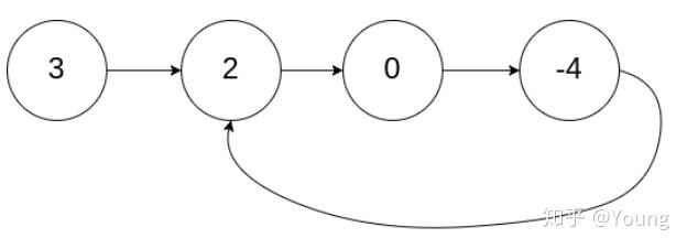 LeetCode 142 medium 环形链表II Python解题记录 - 知乎