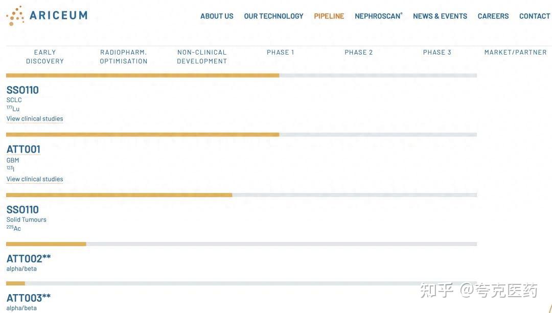 Ariceum Therapeutics的核药荆棘之路 - 知乎