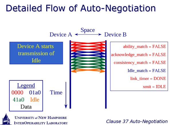 SGMII vs. 1000BASE-X Auto-Negotiation - 知乎