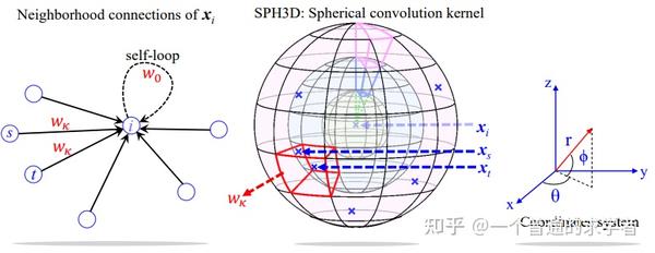 Spherical Convolution - 知乎