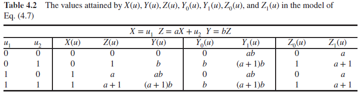 因果推断入门 - 4 反事实及其应用 - 知乎