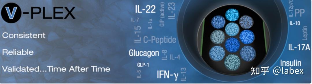 多因子检测金标准V-plex 标志物筛选重磅案例《Cancer Discovery》影响因子：39.3 - 知乎