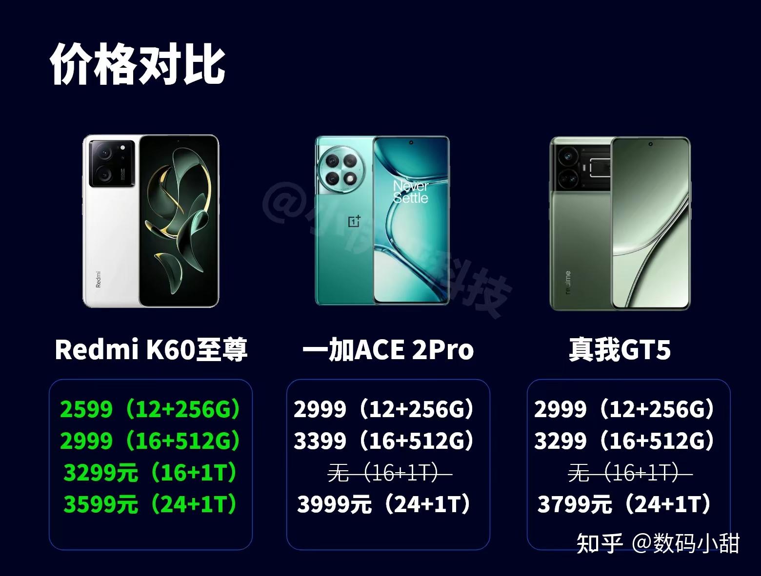 红米K60至尊版、一加Ace2 Pro和真我GT5，哪个更值得买？ - 知乎