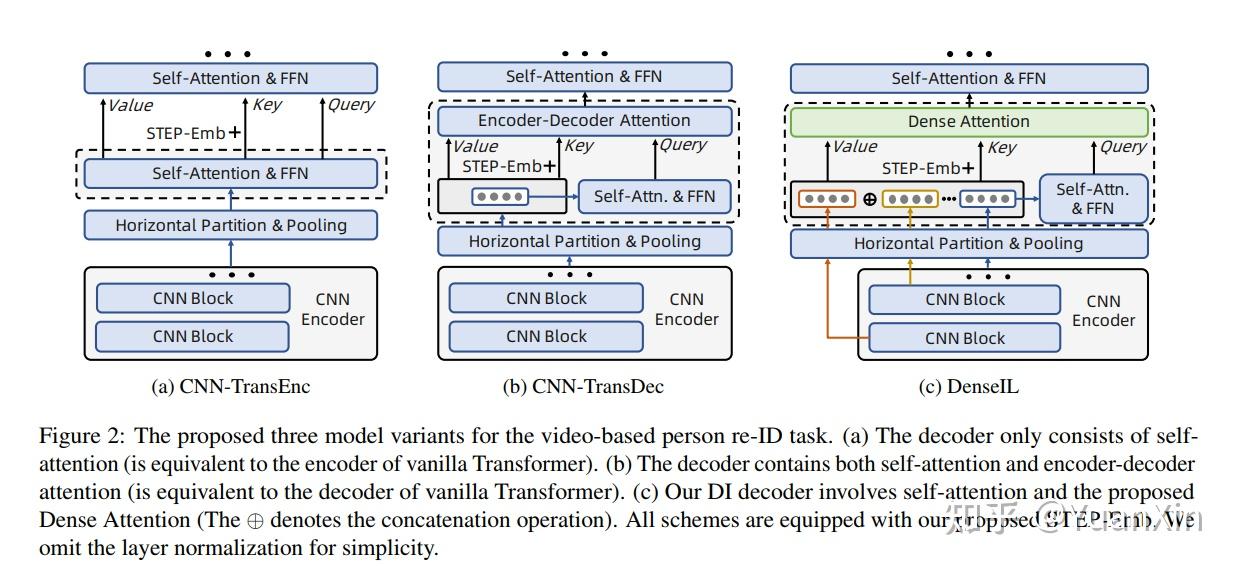 ICCV 2021【行人/车辆重识别】相关论文和代码（基本更新完毕） - 知乎