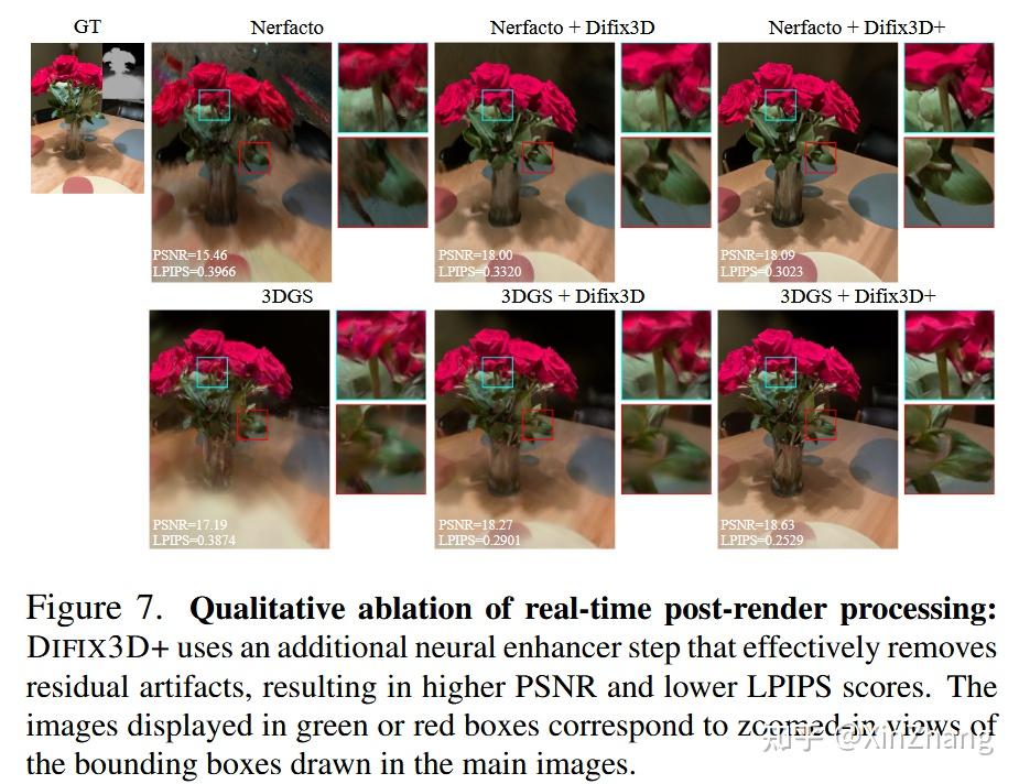 未开源 (ง ˙o˙)ว DIFIX3D+: Improving 3D Reconstructions with Single-Step ...