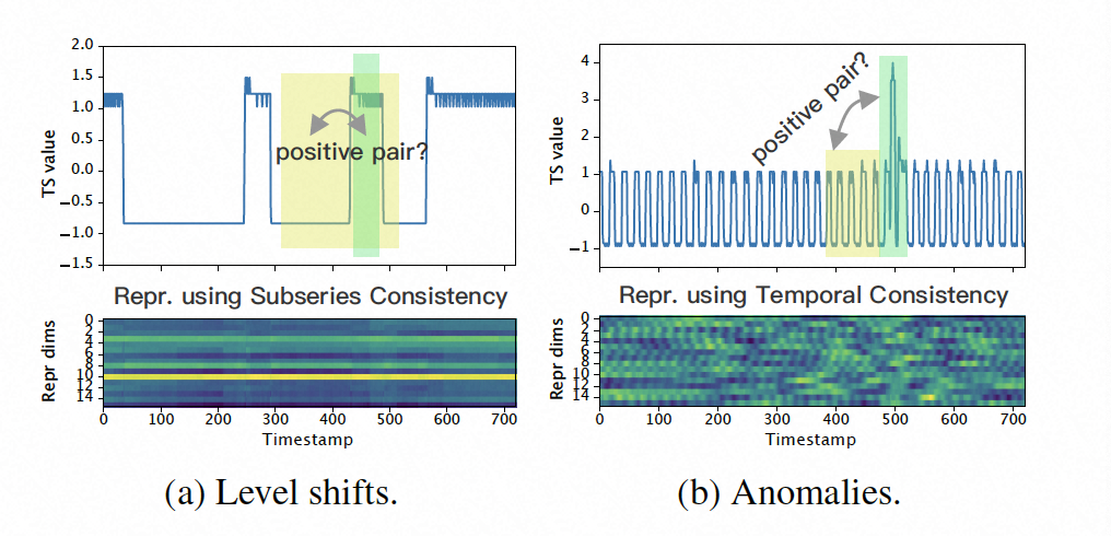 【时间序列】表征学习 TS2Vec 详解 - 知乎