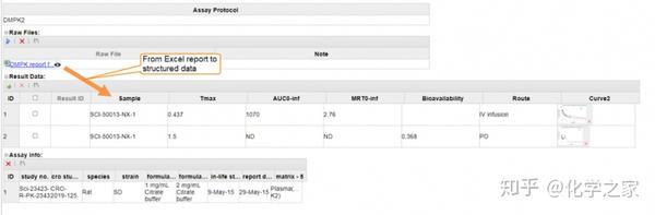 Scilligence版本六功能亮点（生物测定，可视化，用户界面） - 知乎
