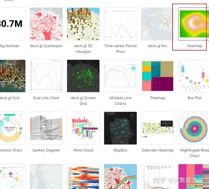 Apache Superset 1.2.0教程 （三）—— 图表功能详解 - 知乎
