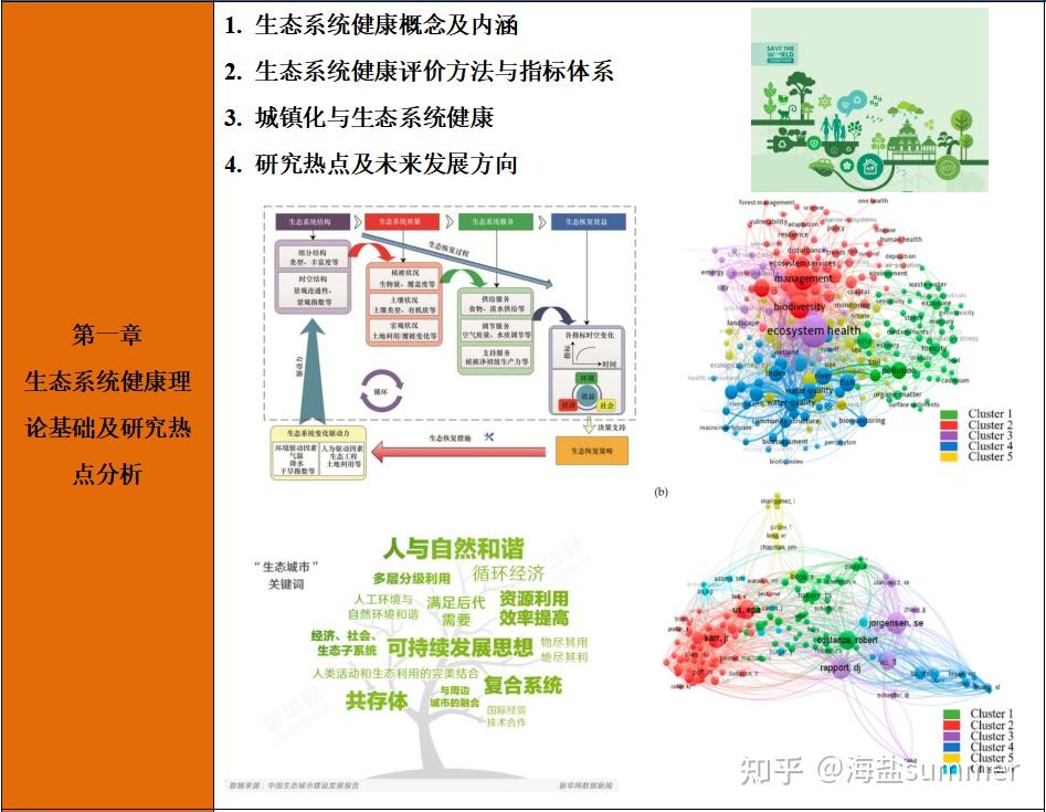 基于VORS、CCDM模型、GeoDetector、GWR模型集成技术在城镇化与生态系统健康空间关系分析及影响效应中的实践应用 - 知乎