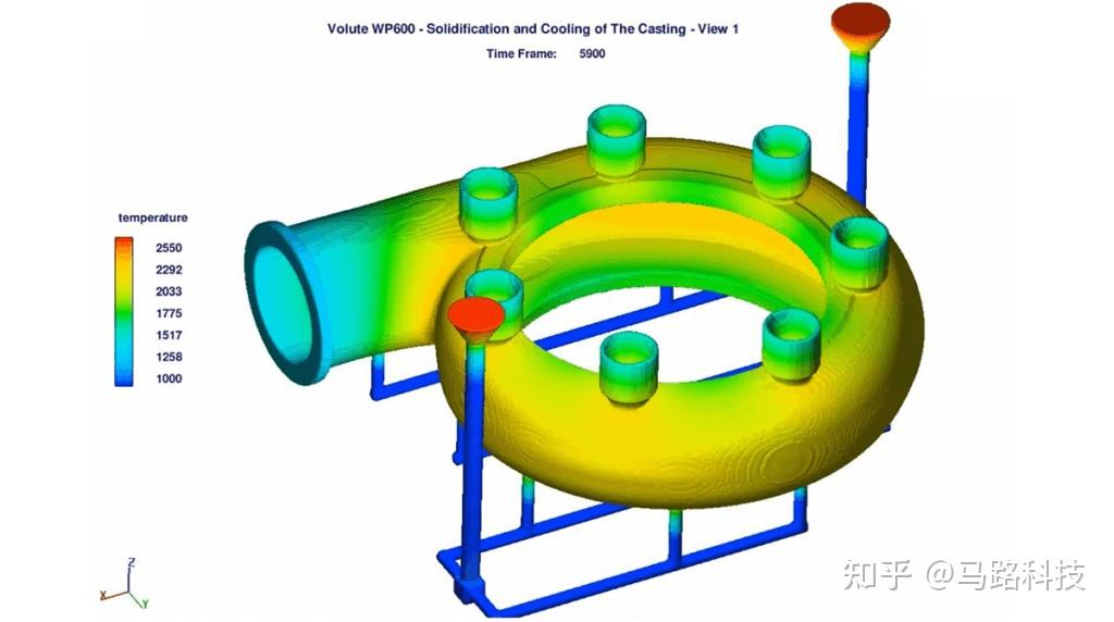 FLOW-3D Cast 模块介绍（一） - 知乎