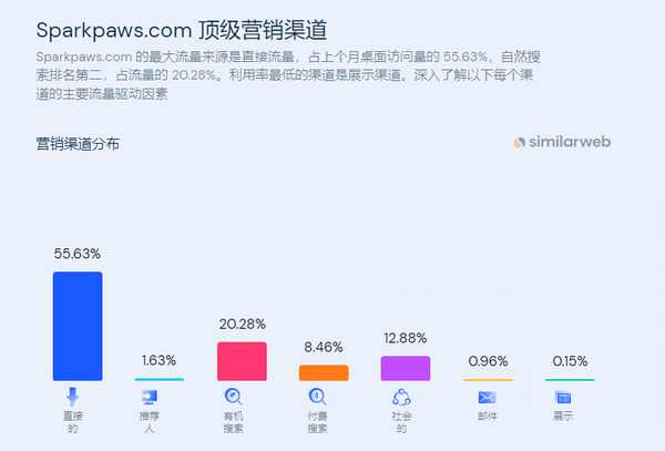 独立站优秀案例分析：宠物服饰品牌SparkPaws是如何打动铲屎官的？ - 知乎