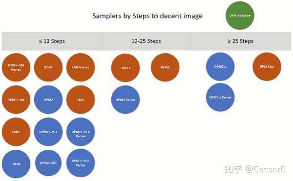 [Stable Diffusion 疑难杂症] CFG、采样方式、高清修复、ControlNet - 知乎