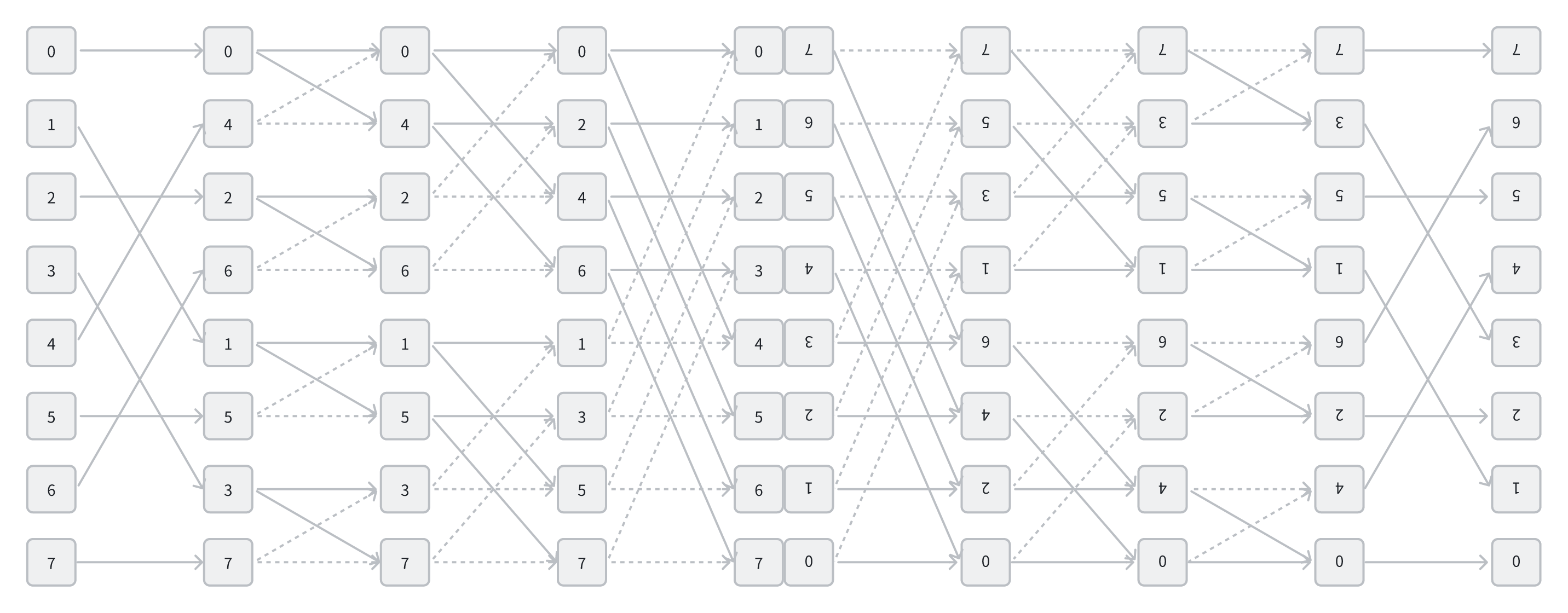 更快的卷积泛光：Convolution Bloom 细节与优化 - 知乎